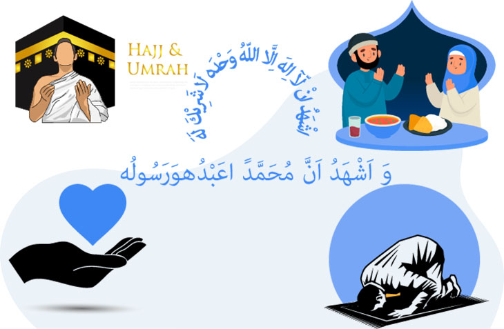 The Five Pillars Of Islam Pilgrimage